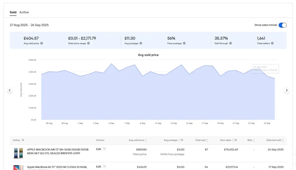 Rank Higher On EBay With EBay Cassini In 2025